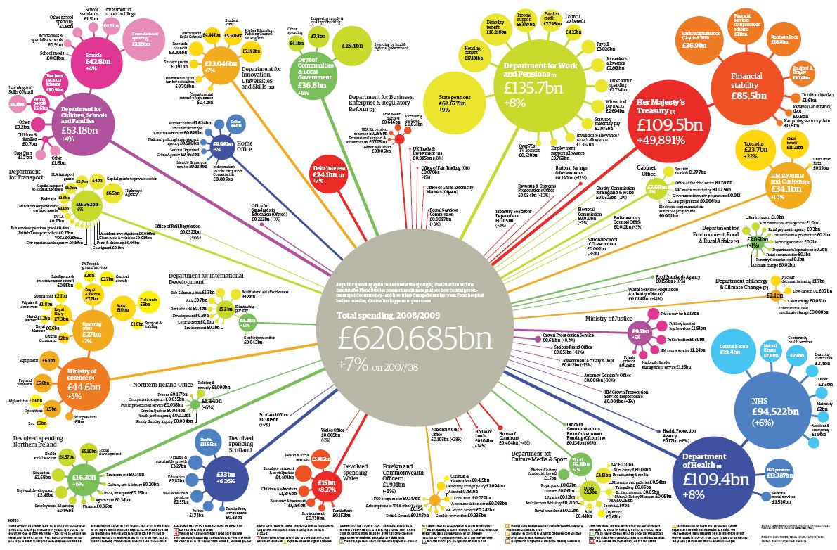 Creating Bubble Diagrams With Excel Visio Graphviz And Graphvizio