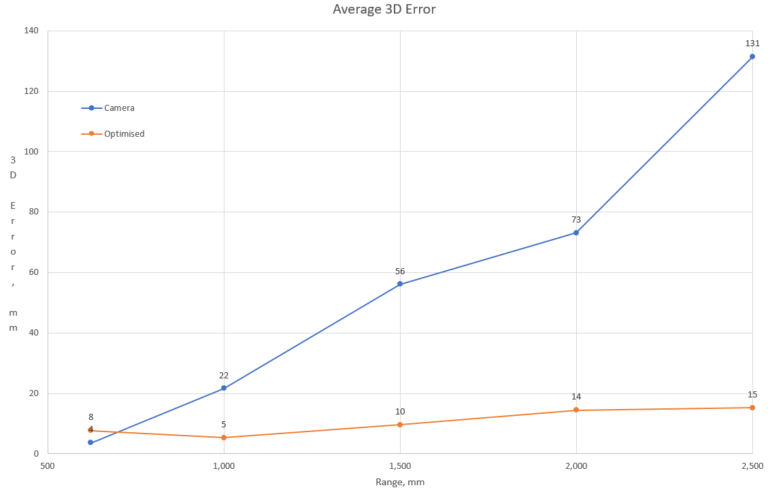 Technology – Maurice's Musings
